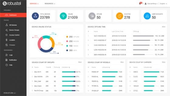 Robustel R2010 - Bismark Colombia